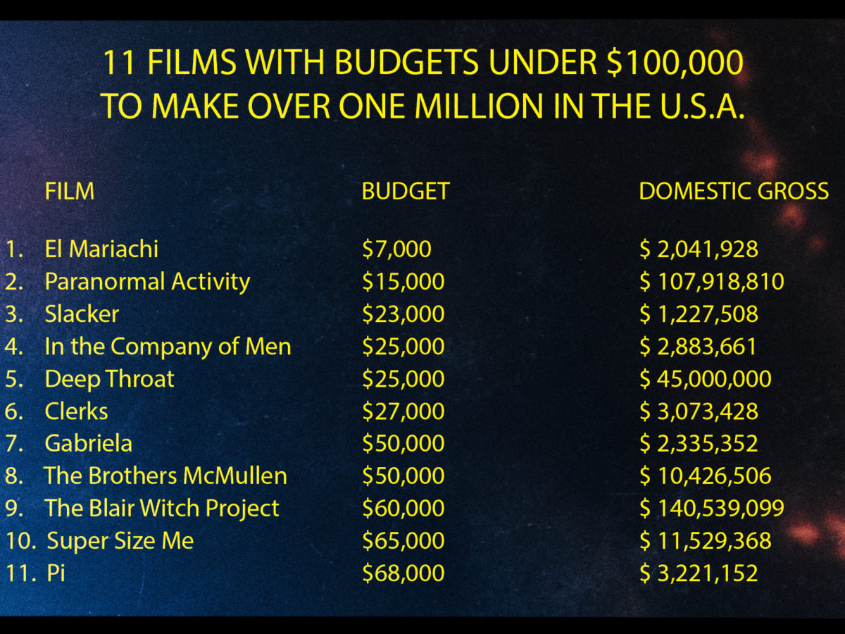 Average Movie Budget 60 Photos - Moonagedaydream.film