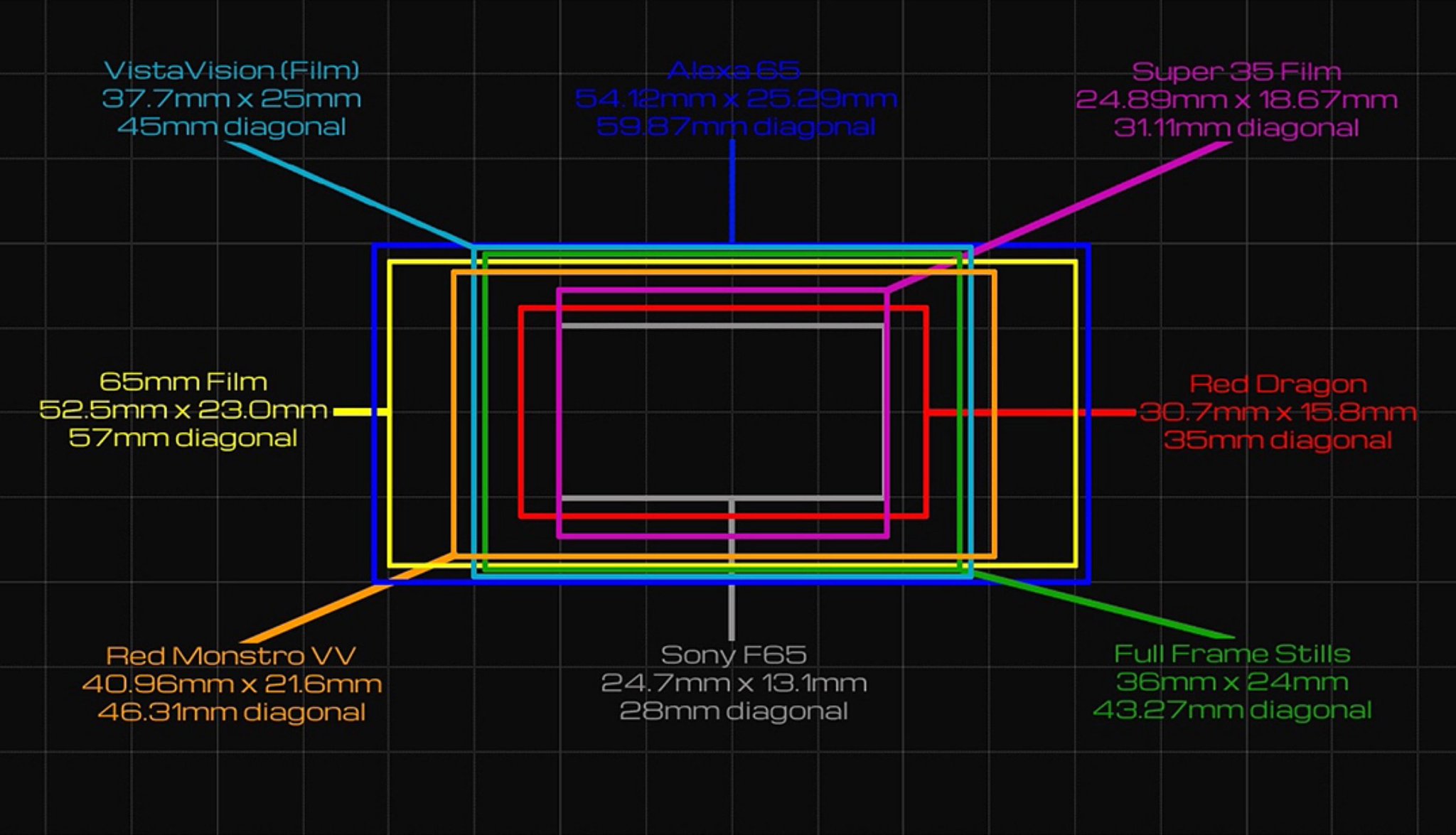 Cinematography Archives Blog